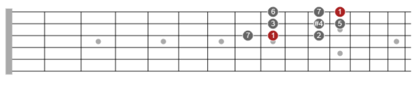 7 Steps For Learning Any Mode - Unlock the Guitar