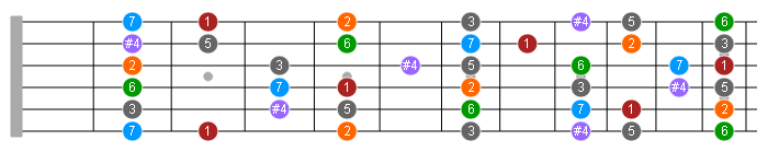 How to Create Melodic Guitar Solos - Unlock the Guitar