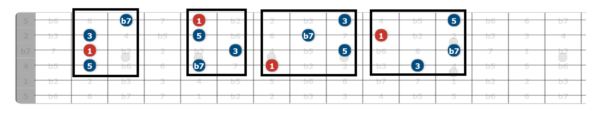 How to Move Chord Inversions Across the Fretboard - Unlock the Guitar