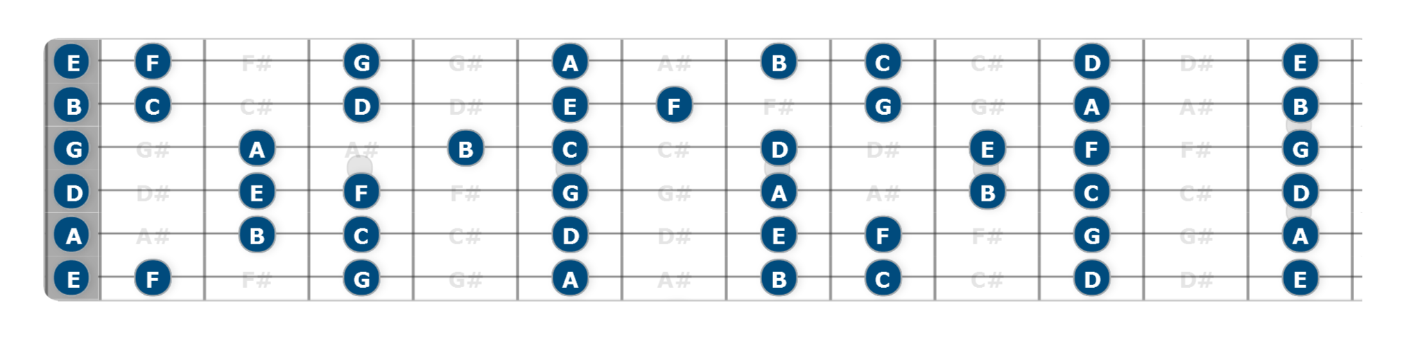 How to (Finally) Learn Your Fretboard - Part 1 | Unlock the Guitar