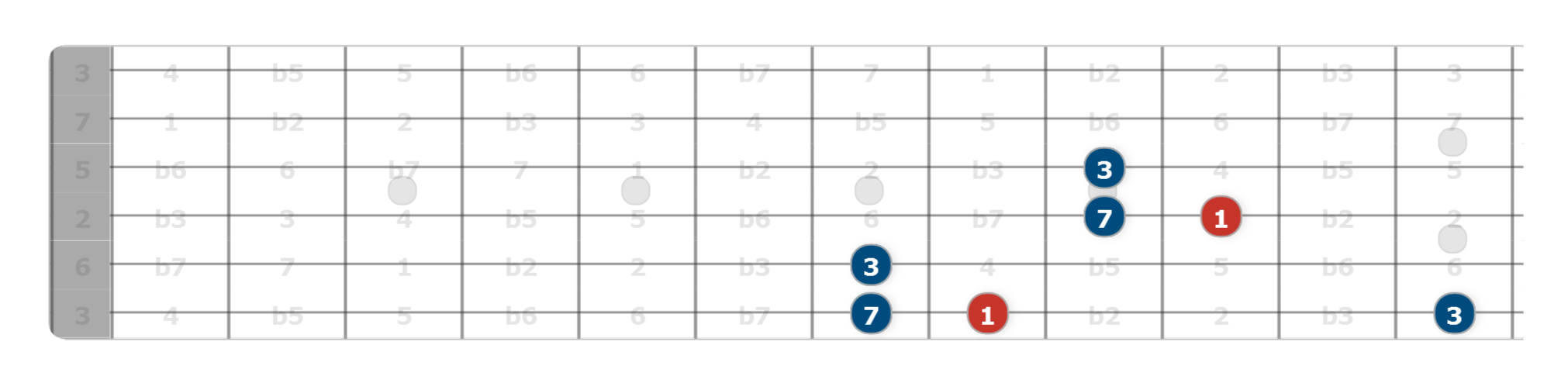 How to (Finally) Learn Your Fretboard (Part 2) - Unlock the Guitar