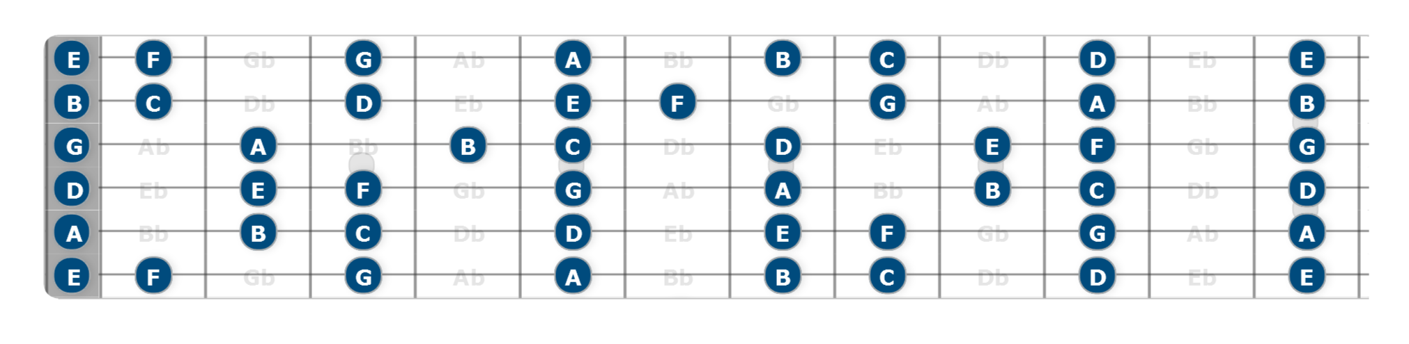 How to (Finally) Learn Your Fretboard - Part 1 | Unlock the Guitar