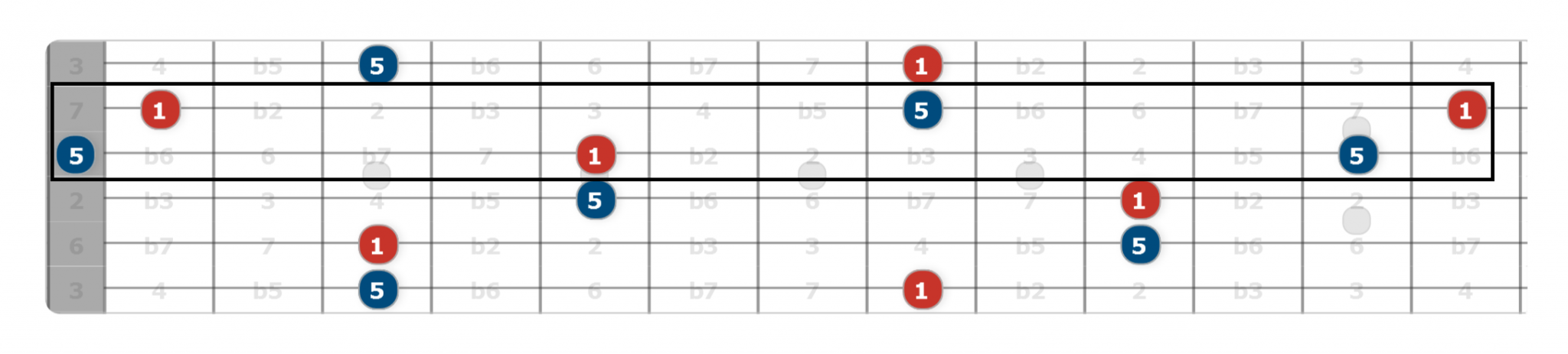 How to (Finally) Learn Your Fretboard (Part 3) - Unlock the Guitar