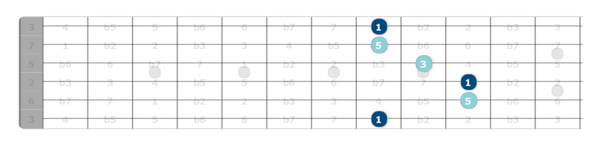 How to Finally Learn Your Fretboard Part 7 | Unlock the Guitar
