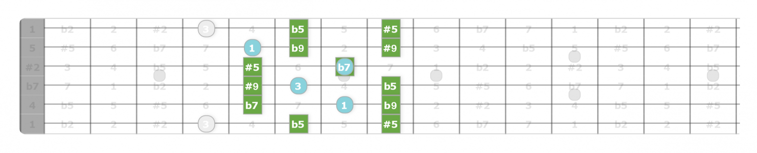 Altered Scale for Guitar - The Easy Way | Unlock the Guitar