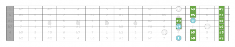 Altered Scale for Guitar - The Easy Way | Unlock the Guitar