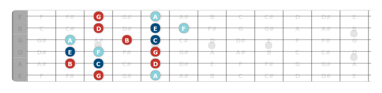 Chord Tone Soloing - A Simple Method | Unlock the Guitar