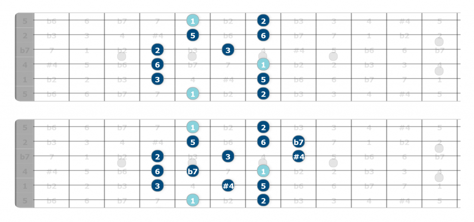 Easy Lydian Dominant Scale for Guitar | Unlock the Guitar