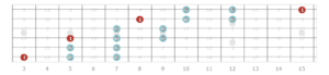 Extended Pentatonic Scales - No More Boxes | Unlock the Guitar