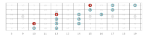 Extended Pentatonic Scales - No More Boxes | Unlock the Guitar